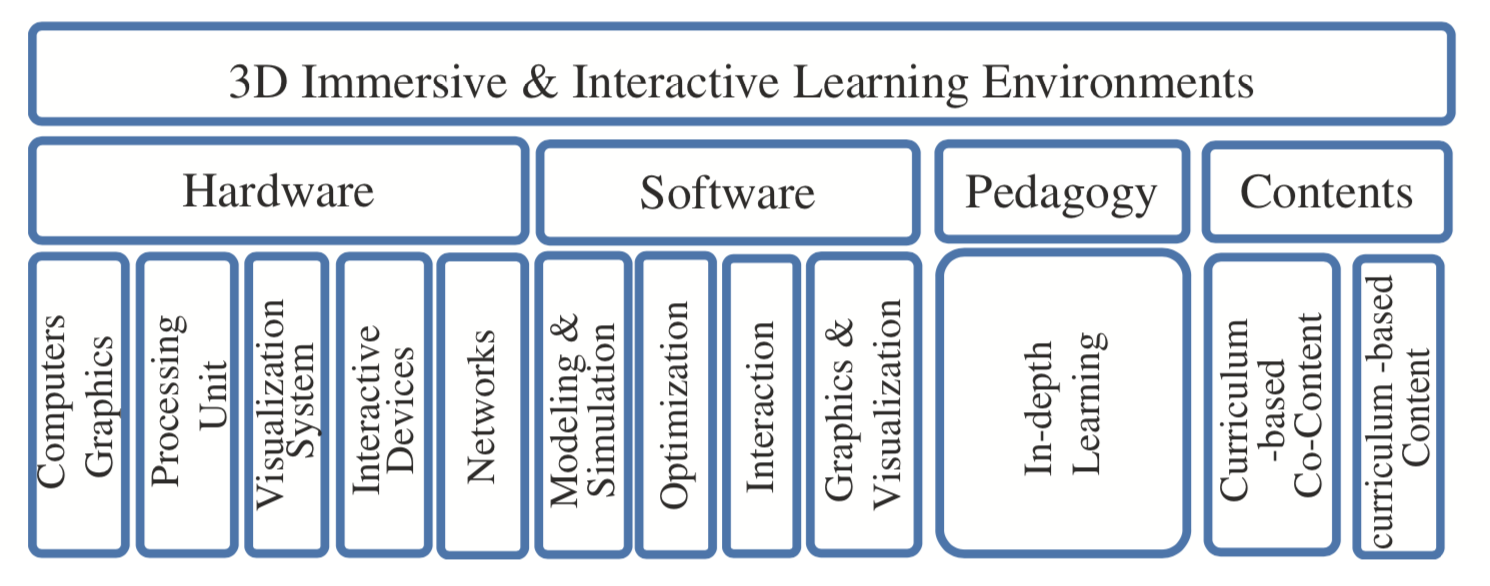 Immerse | Why Interactive Language Learning is a Must